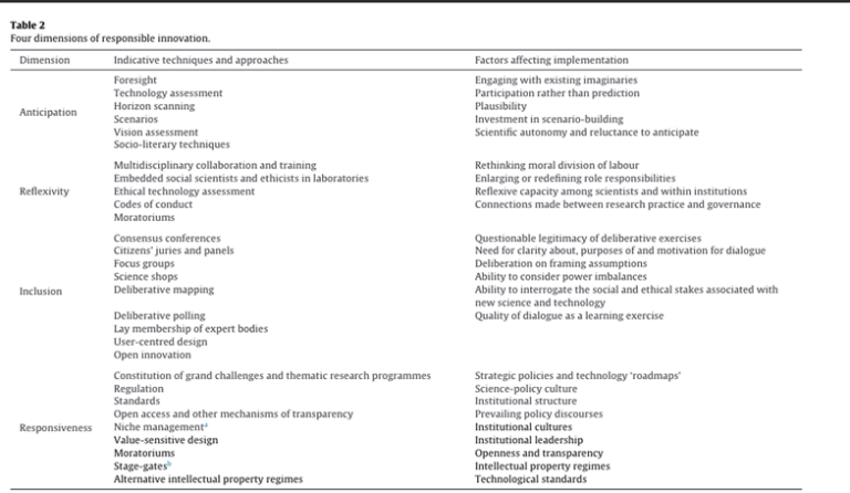 Resources for researchers – CRITICAL BY DESIGN